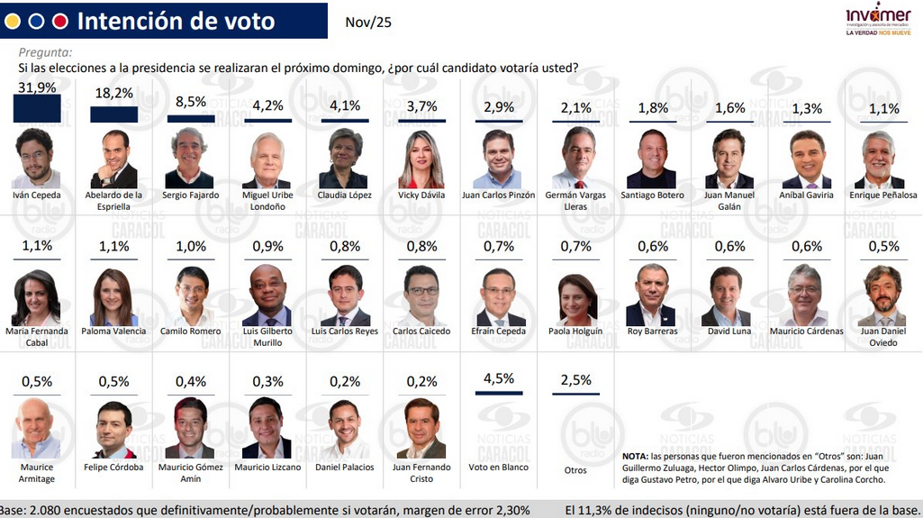 Hard-Left Candidate Iván Cepeda Leads Poll for Colombia’s 2026 Election ...